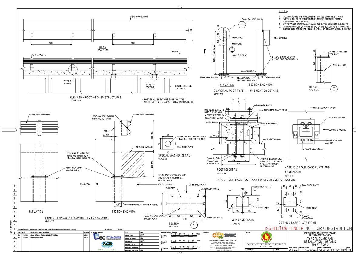 Footing Detail Guard Rail Guard Rails An Overview | ScienceDirect